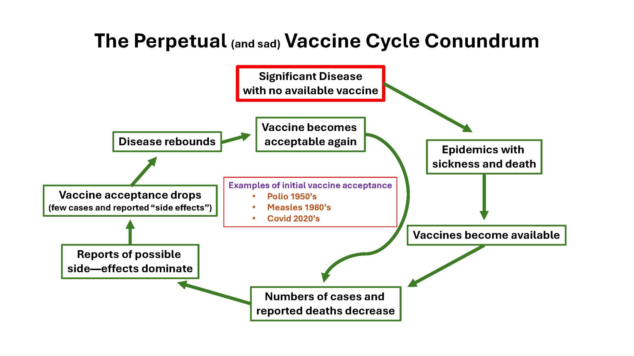 Measles: Understanding the Threat of an Ancient Disease | TMB